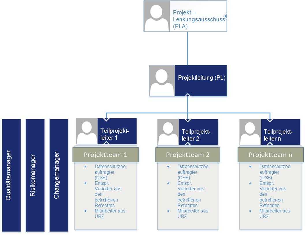 Projektmanagement - Universität Greifswald