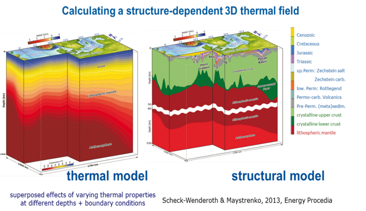 Geokolloquium | Deep thermal field in plate tectonics - Universität ...
