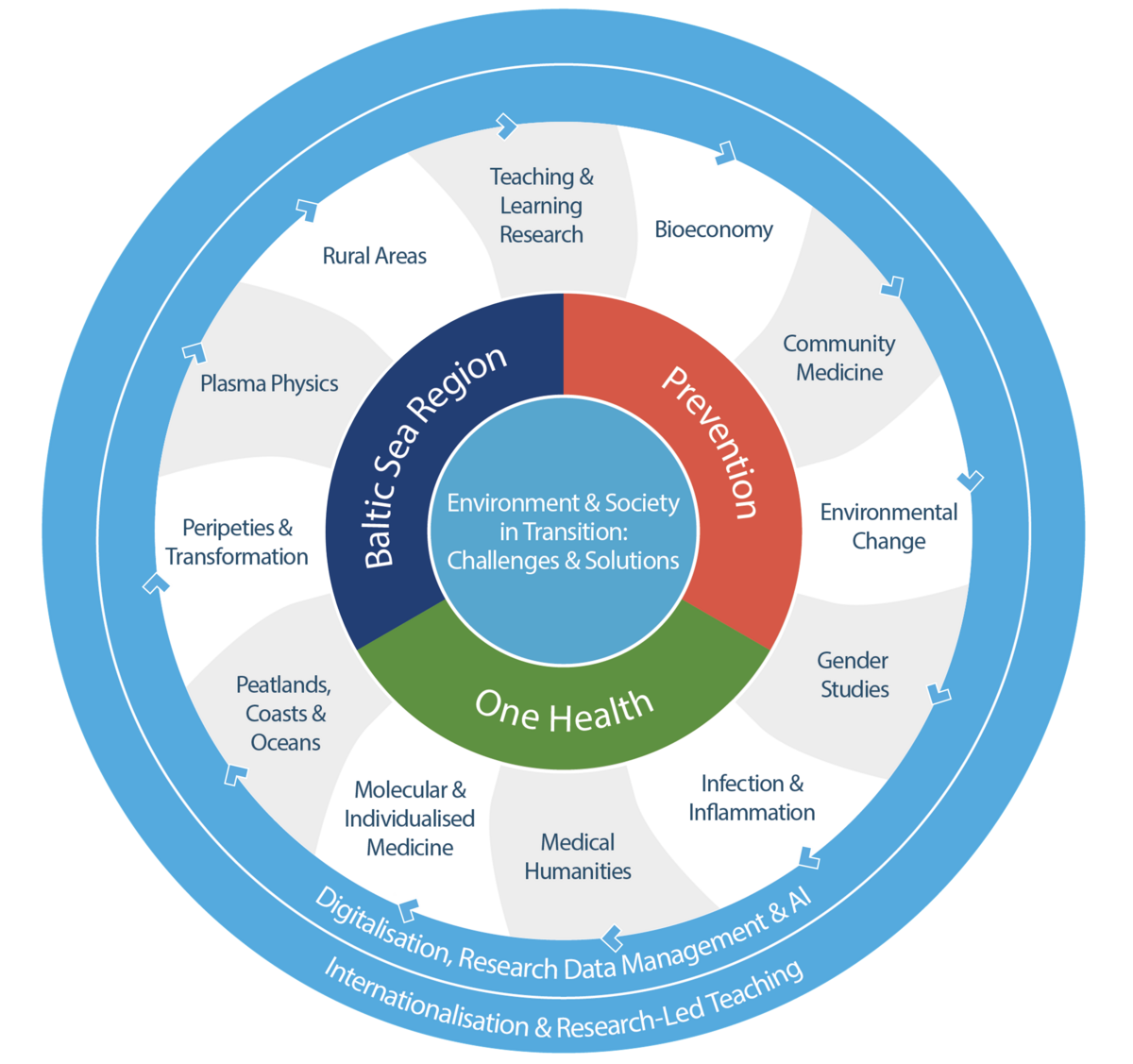 Research at the University of Greifswald - University of Greifswald